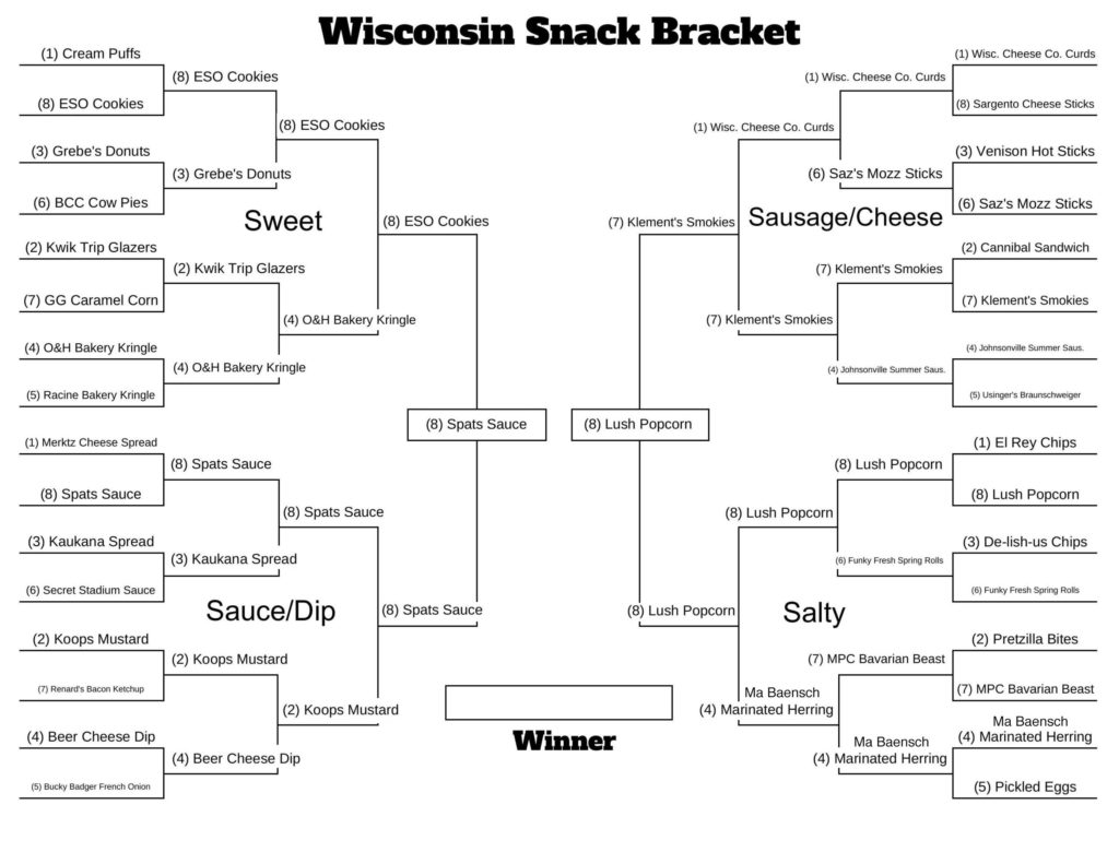 Choose a champ in our Wisconsin Snack Bracket Final Round! | Milwaukee ...