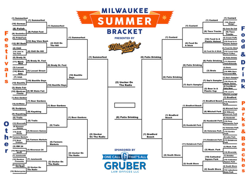 Choose a champion in our Milwaukee Summer Bracket Final Round ...
