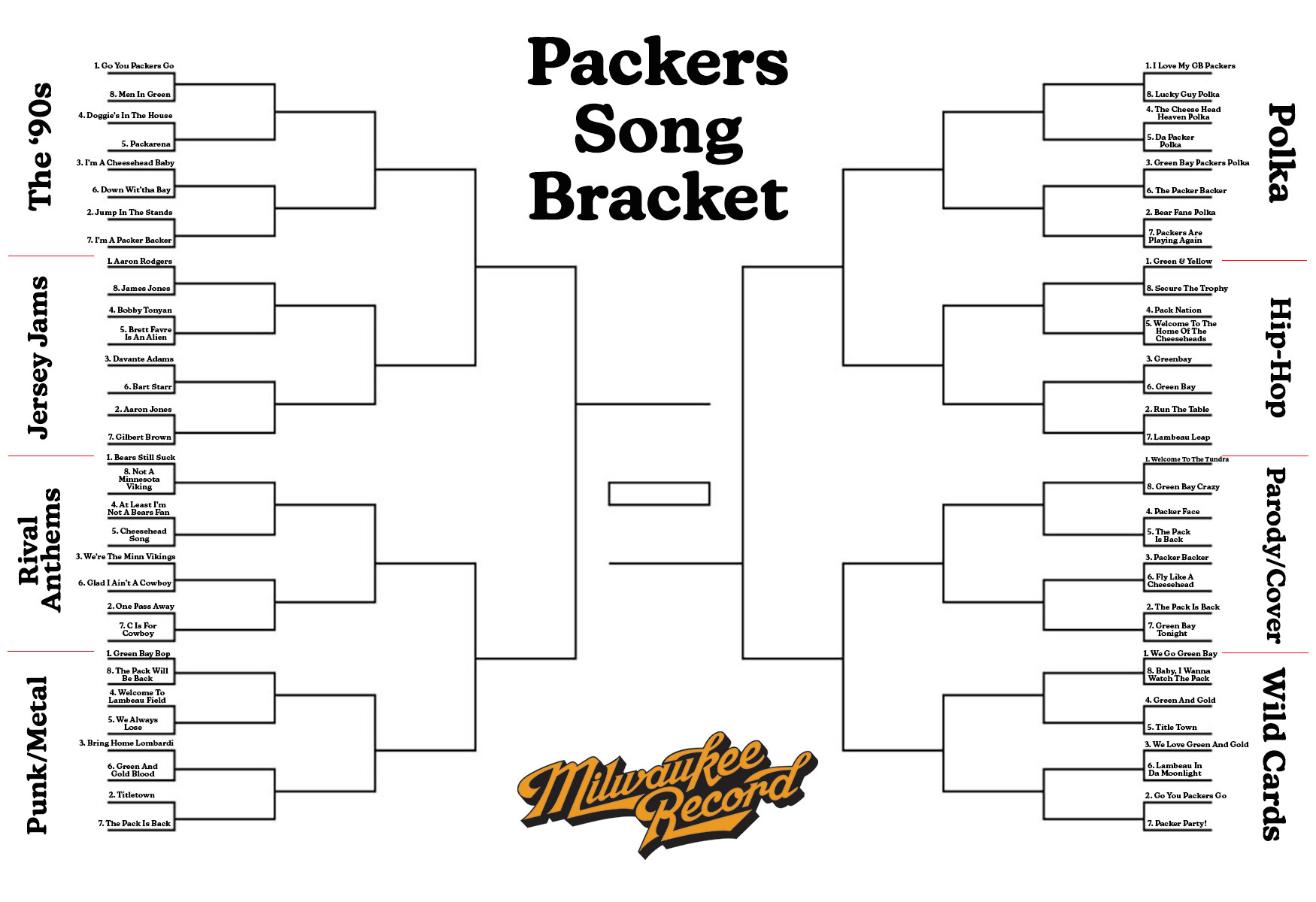 Pick the best Pack track in our Packers Song Bracket | Milwaukee Record